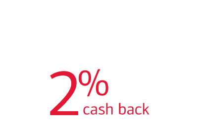 Bank of America® Customized Cash Rewards